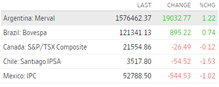 Síntesis de Prensa Doctor Hector Muñoz