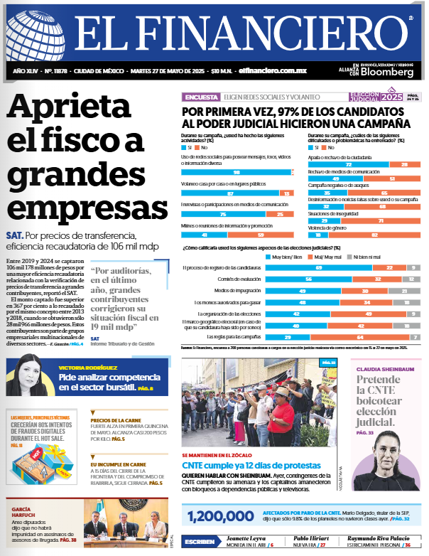 Síntesis de Prensa Doctor Hector Muñoz